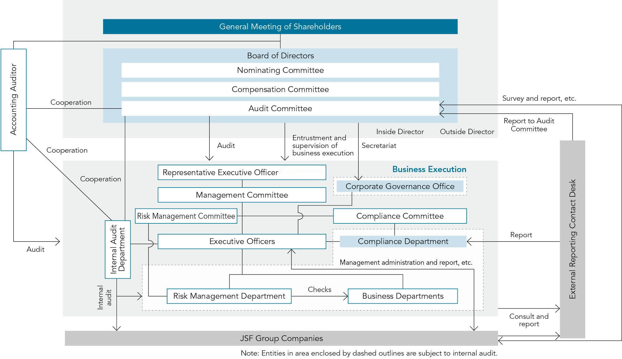 Basic Concept and System Structure | Governance | Sustainability ...